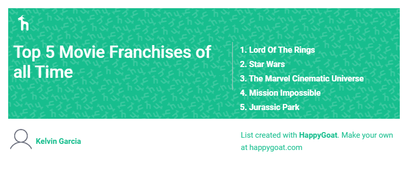 Top 5 Movie Franchises of all Time | Happy Goat